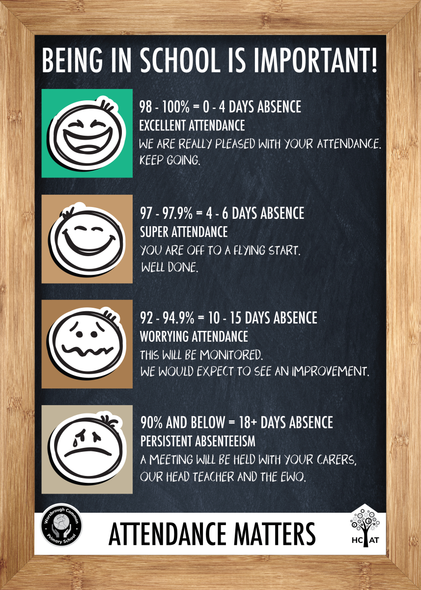 Attendance – Worsbrough Common Primary School