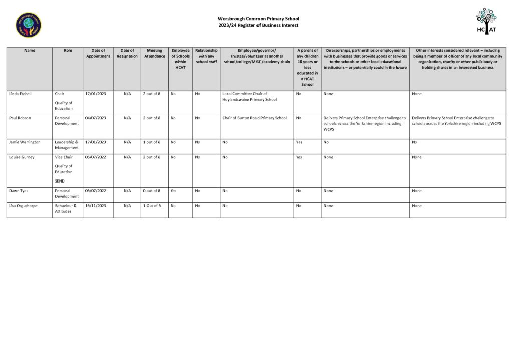 Worsbrough Common – Register of Business Interest – Worsbrough Common ...